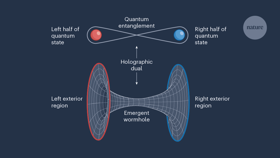 Quantum Computers Simulate Wormholes: Unlocking the Mysteries of ...